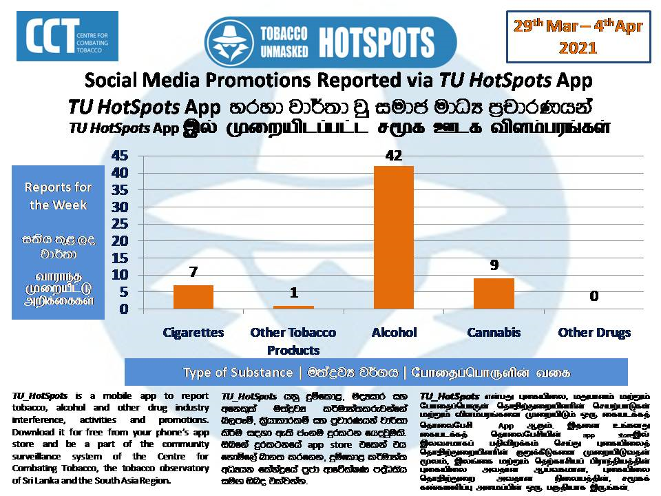 Centre for Combating Tobacco » (CCT) Sri Lanka » TUHS App Celebrates ...